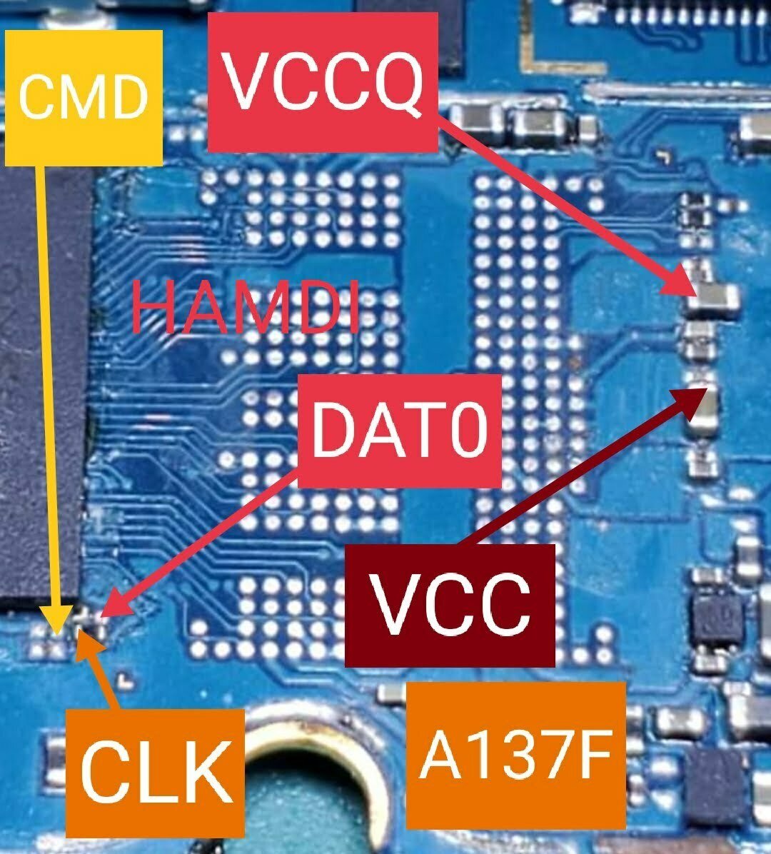 A-Series – EMMC&UFS