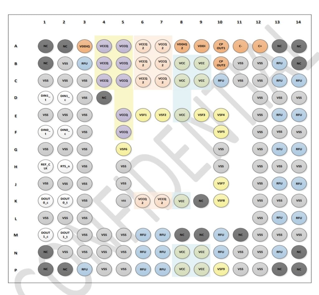 UFS BGA153 PINOUT EMMC UFS UFS BGA153 PINOUT EMMC UFS